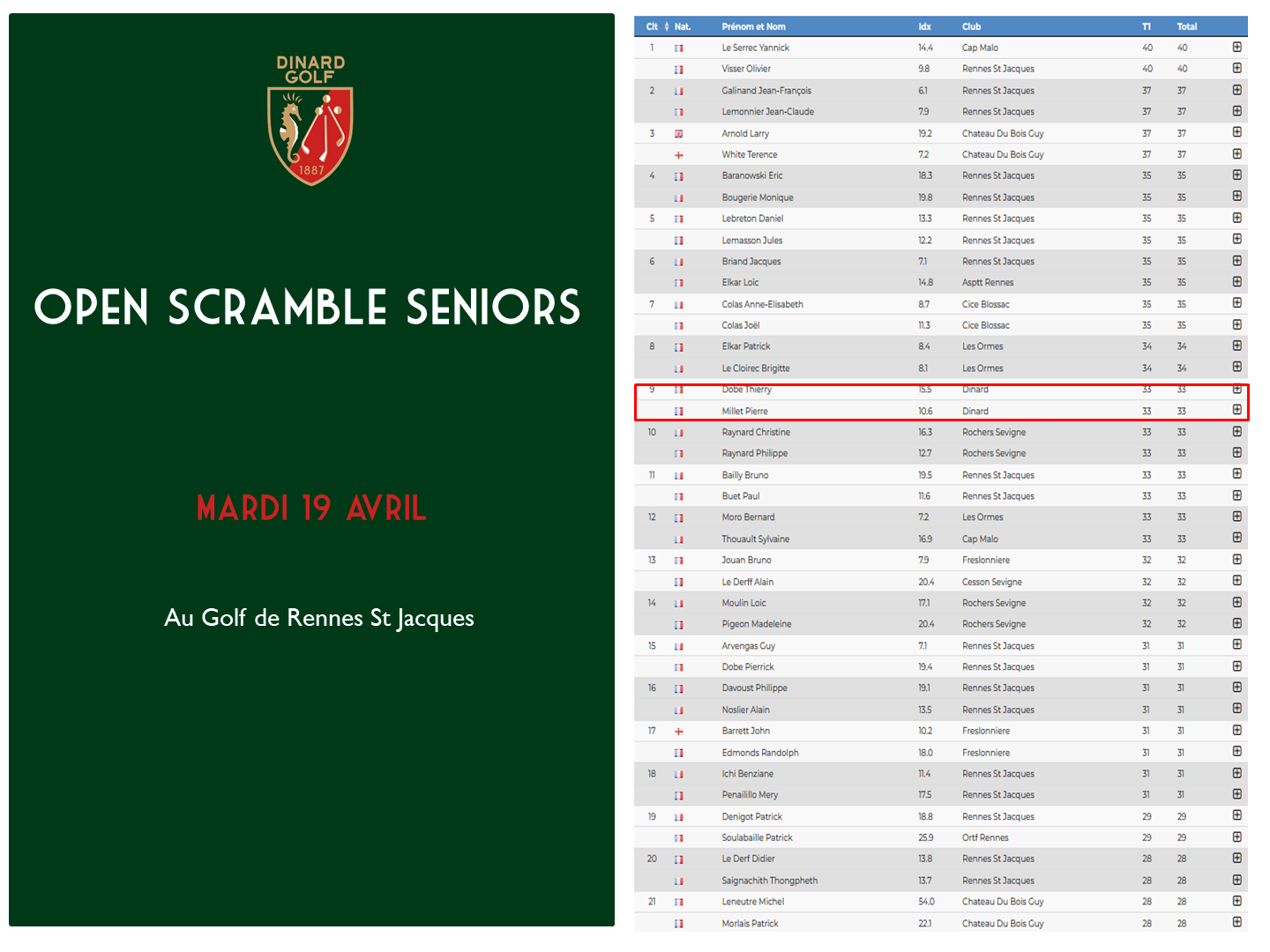 Actualités - OPEN SCRAMBLE SENIORS